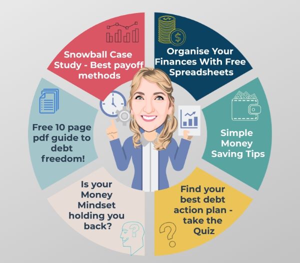 Get out of DEBT FAST - Tools,Tips and FREE stuff!