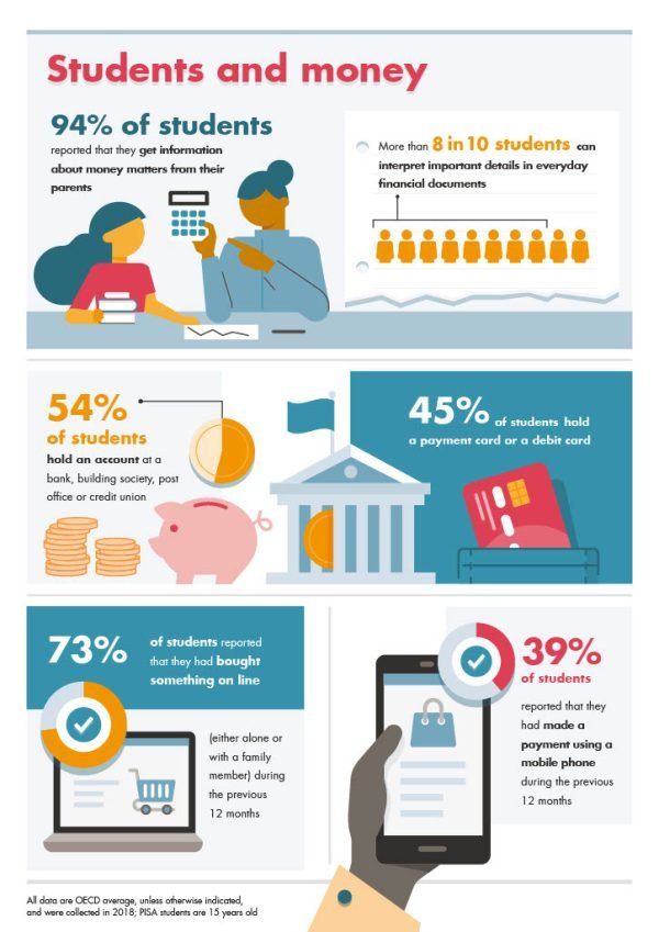 Financial Literacy for Kids and Teens