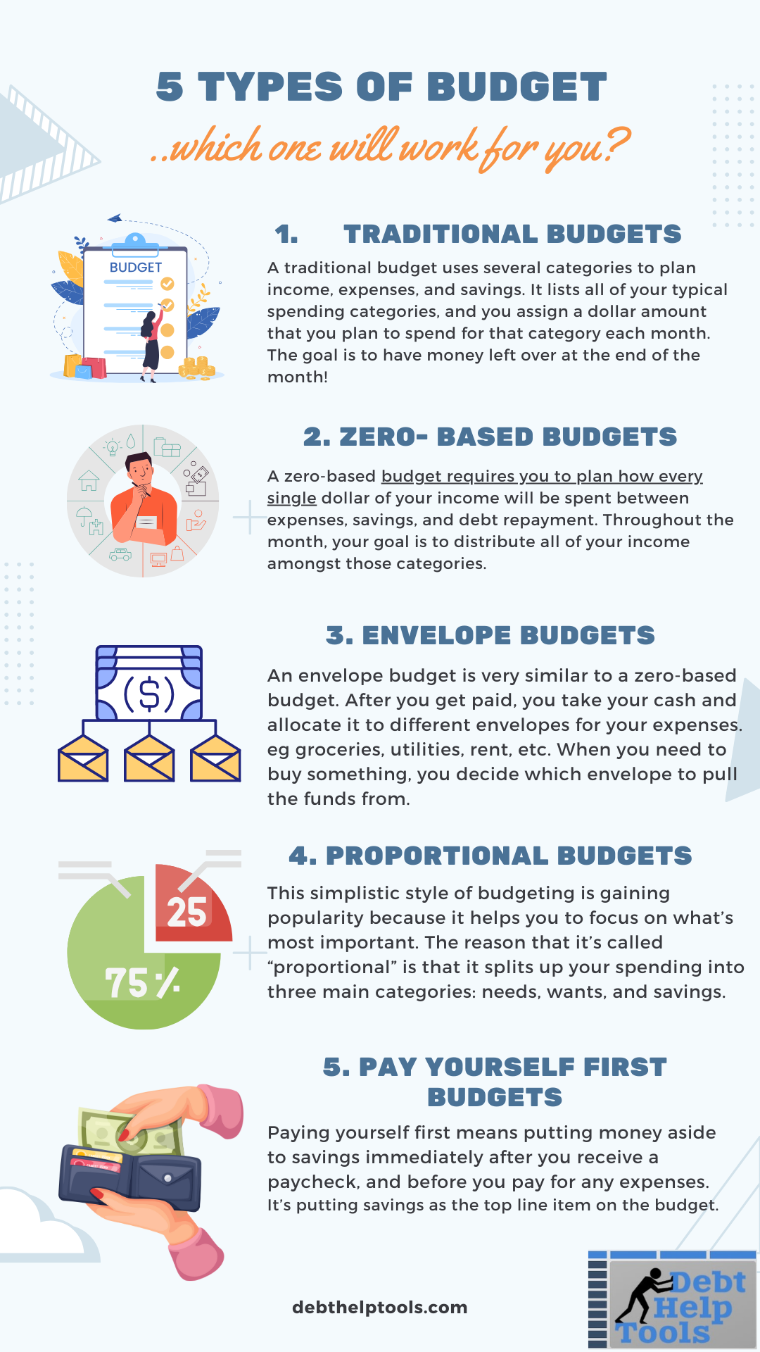5 Types of Budget and How To Choose The Right One For You