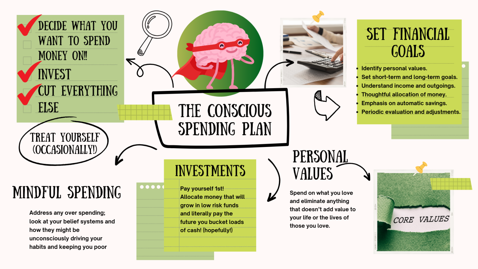 Mindful Money Management: The Power of a Conscious Spending Plan