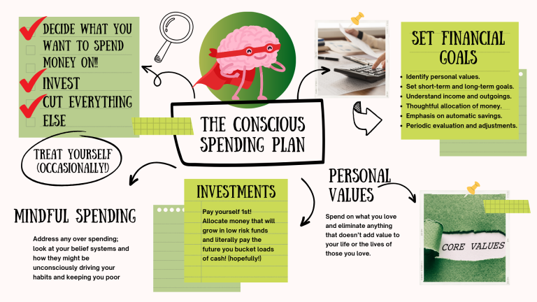 Mindful Money Management: The Power of a Conscious Spending Plan
